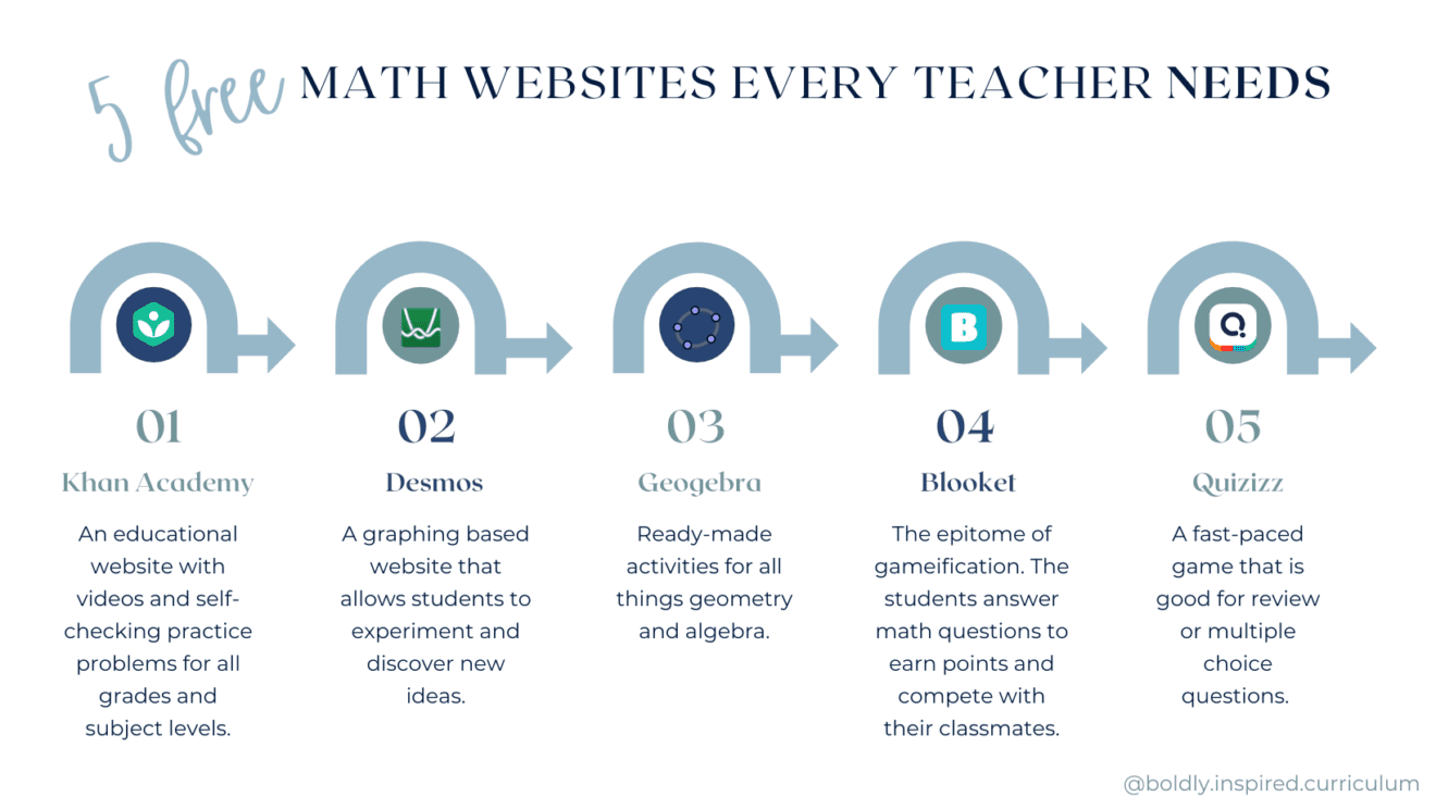 10 Algebra 1 Desmos Activities - Boldly Inspired Curriculum