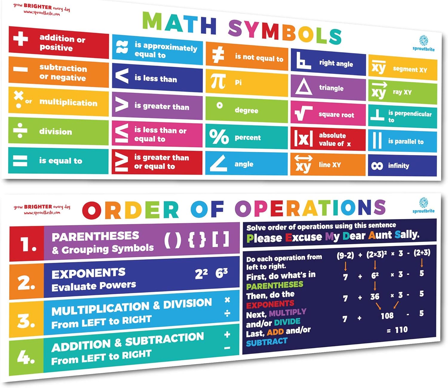 13 Math Posters and Math Classroom Ideas for High School