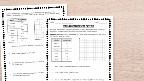 8 Middle School Math Projects to Replace Boring Math Tests