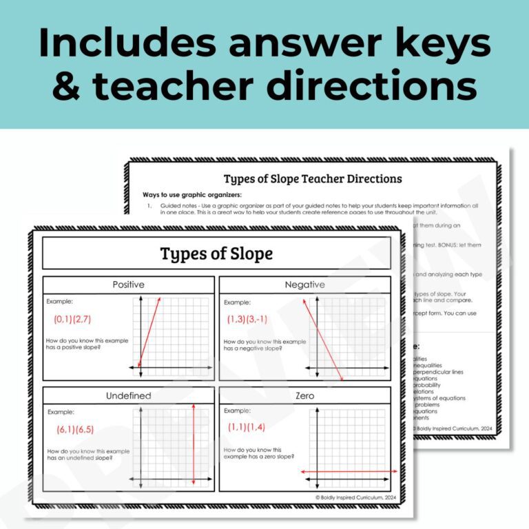 Types of Slope Graphic Organizer - Boldly Inspired Curriculum