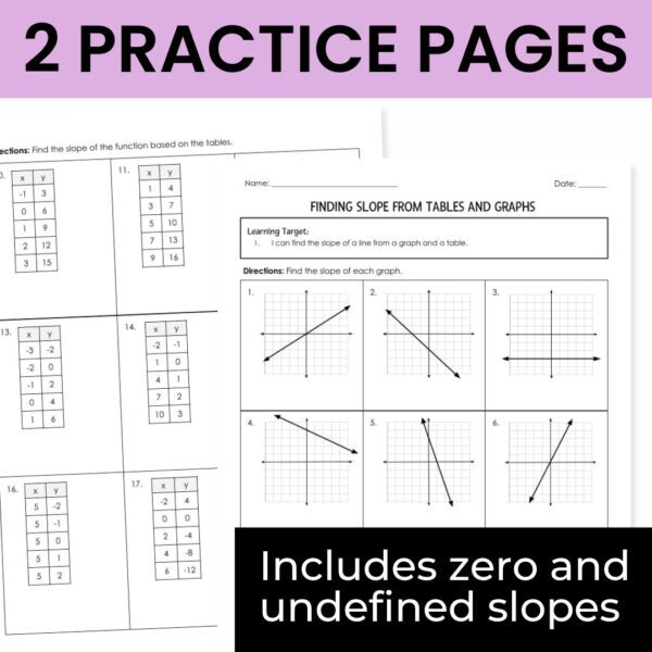 Finding Slope & Rate of Change Notes | Slope From a Graph and Table ...